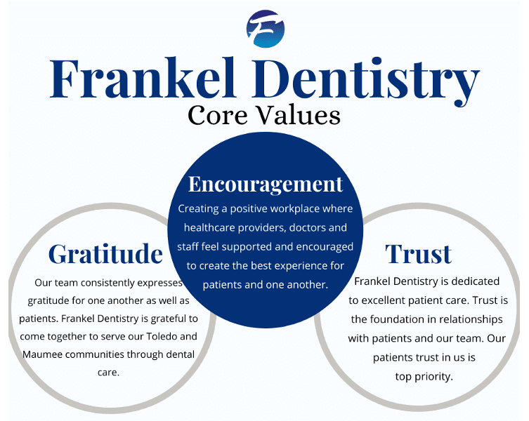 2022: Dr. Frankel is Always Thankful for Your Trust