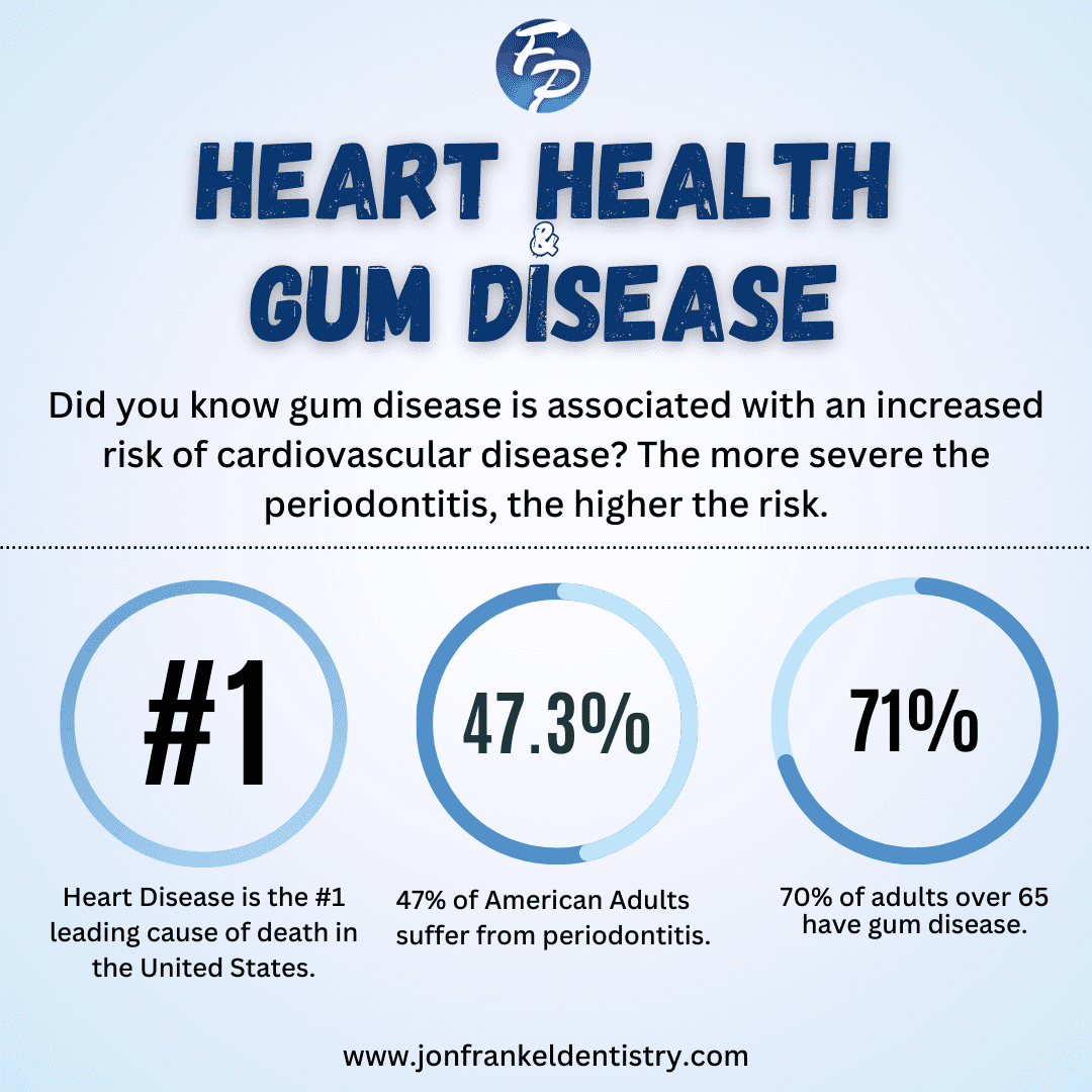 Oral Health and Its Connection to Cardiovascular Wellness